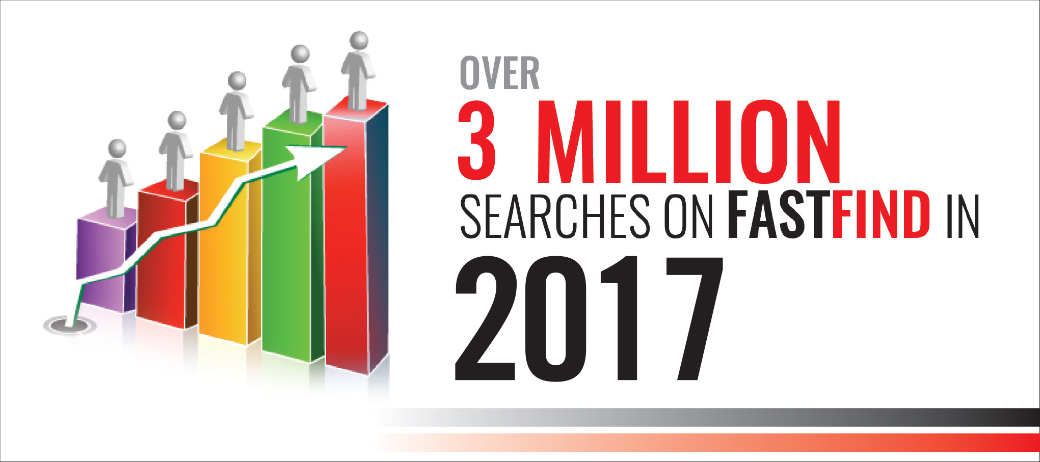 FastFind Fiji Trade Directory - Home